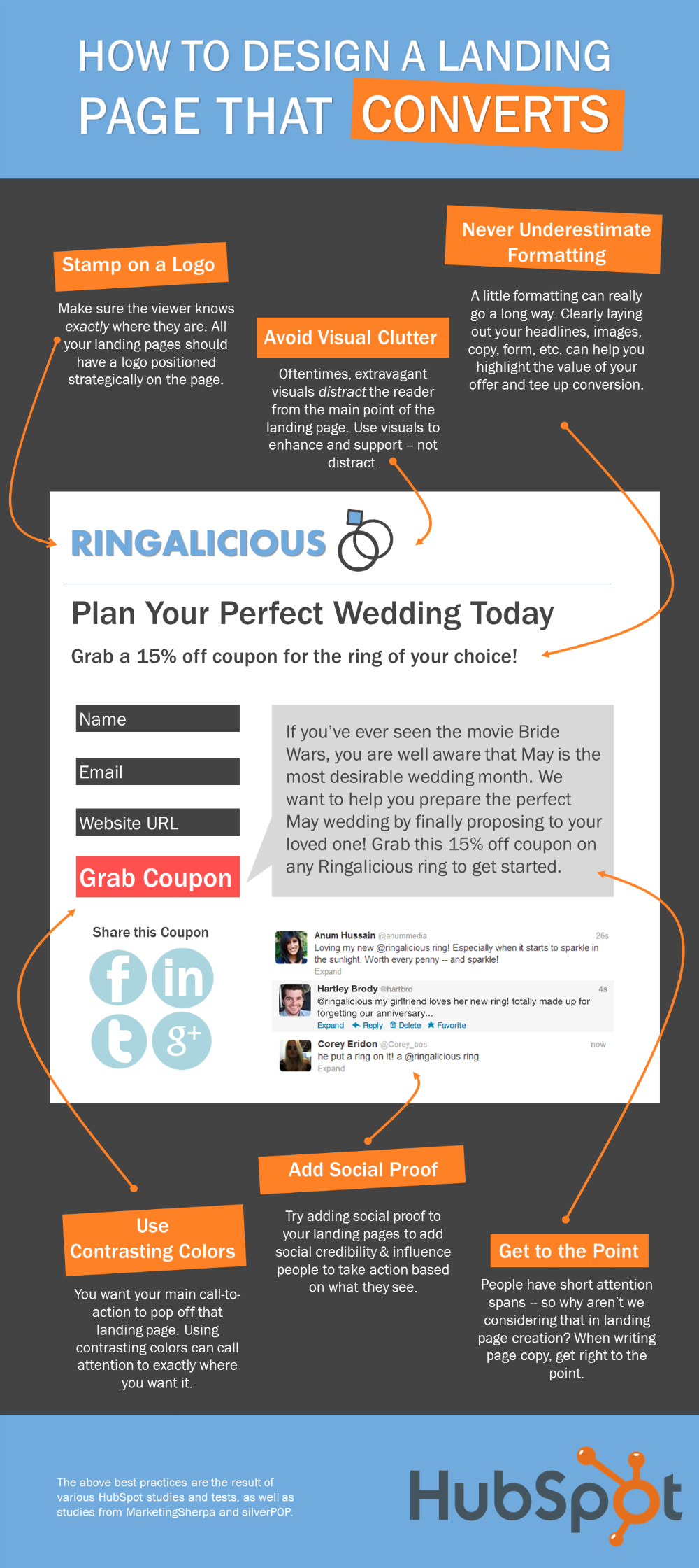 7 Steps To A High Converting Landing Page Scoop